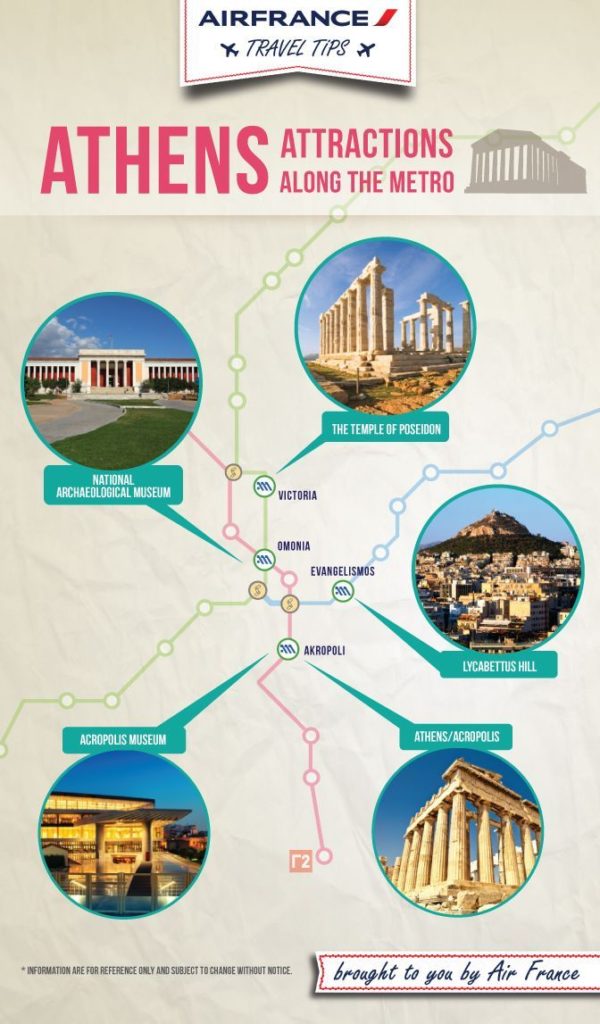 Travel infographic - Travel infographic - #Athens 'attractions ...