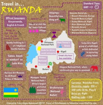Travel infographic – Travel infographic – ‘Travel in Rwanda ...