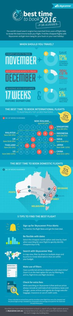 Travel infographic - When booking flights, it’s imperative to get the ...