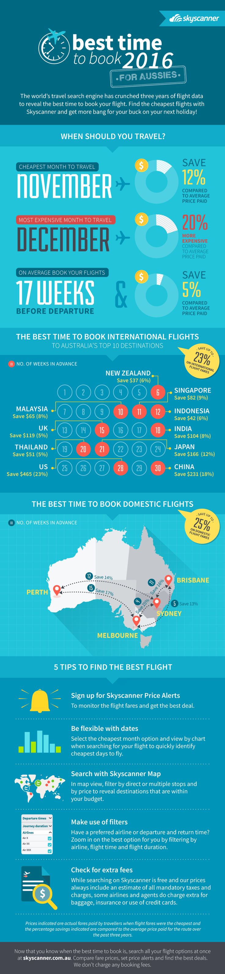 Travel infographic - When booking flights, it’s imperative to get the ...