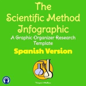 Educational infographic : SPANISH Scientific Method Research ...