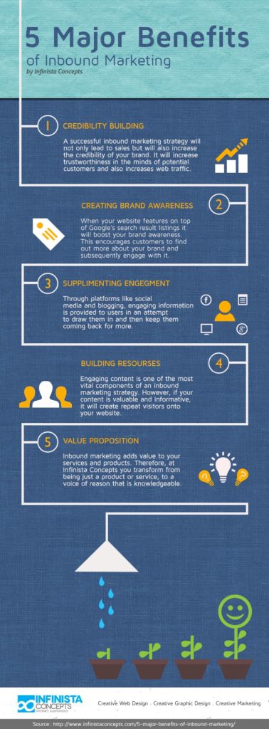 Digital Marketing : Five Major Advantages Of Inbound Marketing ...