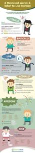 Educational infographic : 6 Overused Words & What to Use Instead ...
