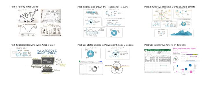 Educational infographic : (9+) Create a Standout Visual Résumé with ...