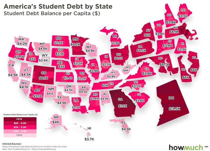 Educational infographic : America’s Student Debt by State #infographic ...