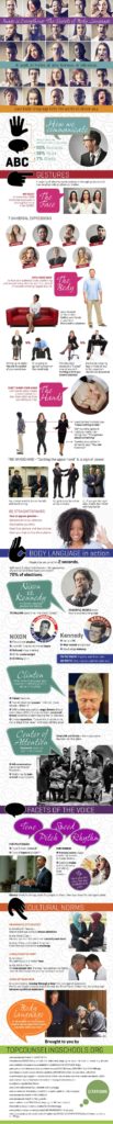 Educational infographic : Body Language: An infographic ...