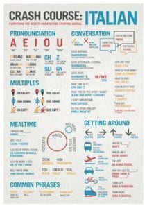Educational infographic : Crash Course: Italian - InfographicNow.com ...