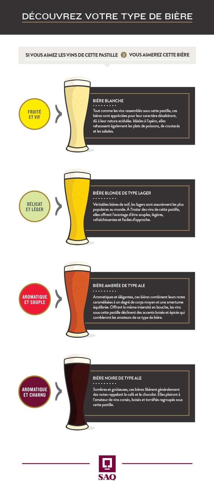 Educational infographic : Découvrez votre type de bière ! #infographie ...