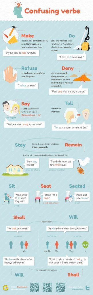 Educational infographic : Educational infographic : Confusing verbs ...
