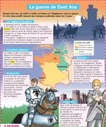 Educational infographic : Educational infographic : La guerre de Cent ...