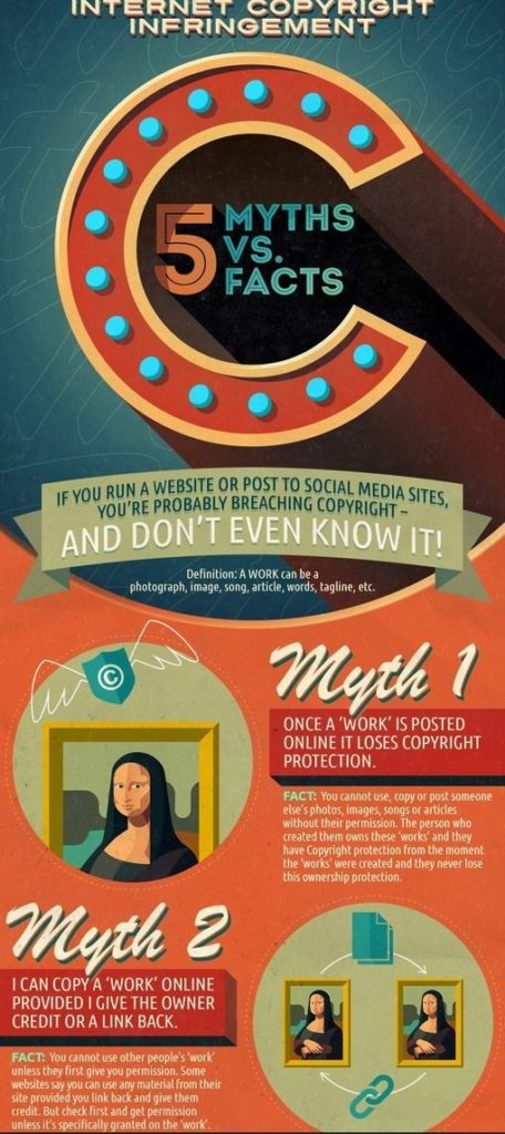 Educational infographic : Excellent Copyright Poster for Your Class ...