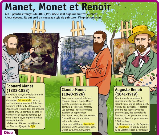 Educational infographic : Fiche exposés : Manet, Monet et Renoir ...