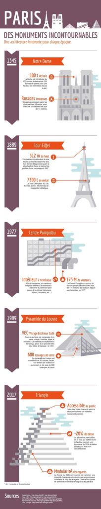 Educational infographic : French Monuments in Paris #frenchteacher #fsl ...