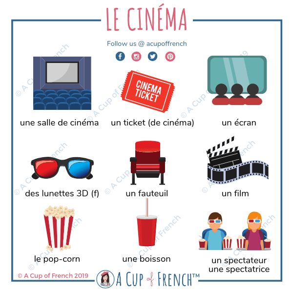 Educational infographic : Le cinéma français 🎥 - InfographicNow.com ...