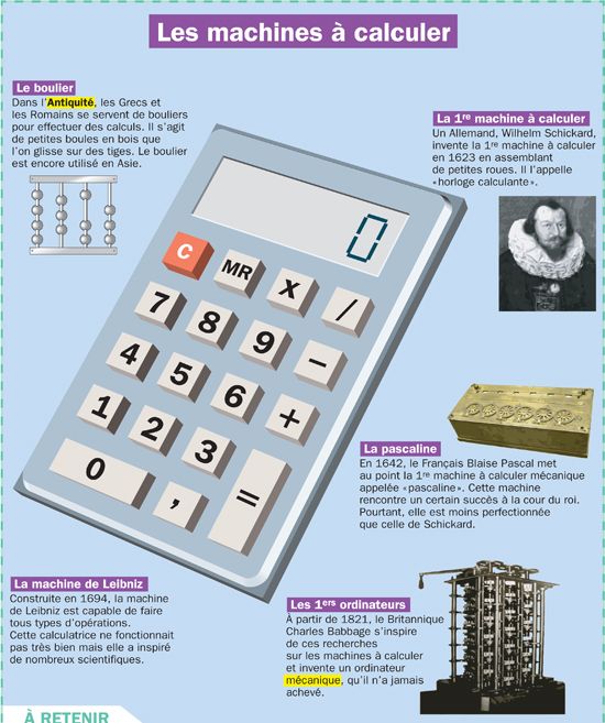 Educational infographic : Les machines à calculer - InfographicNow.com ...