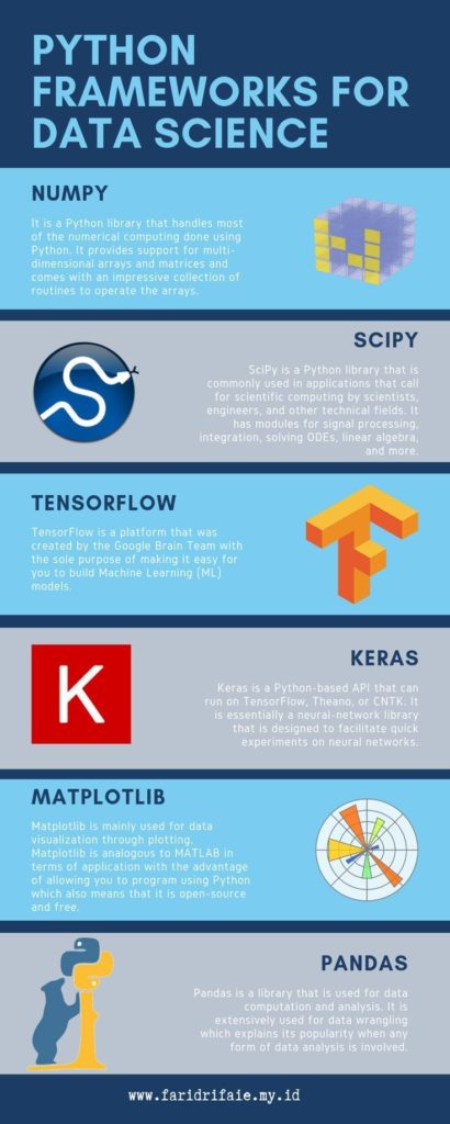 Educational infographic : Python Frameworks for Data Science ...