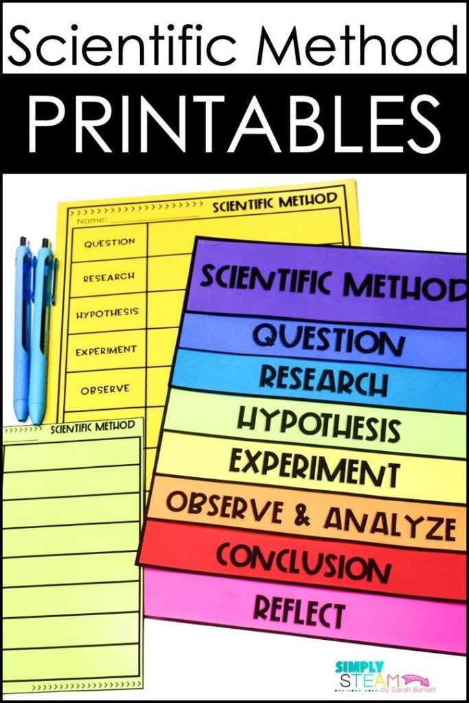 Educational infographic : Scientific Method Posters | InfographicNow ...