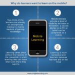 Educational infographic : Top 4 Reasons Why Learners prefer Mobile ...