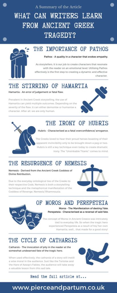 Educational infographic : What Can Writers Learn from Ancient Greek ...