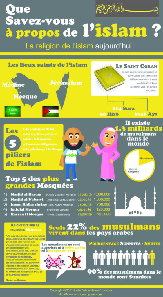 Educational infographic : infographie Islam fr - InfographicNow.com ...