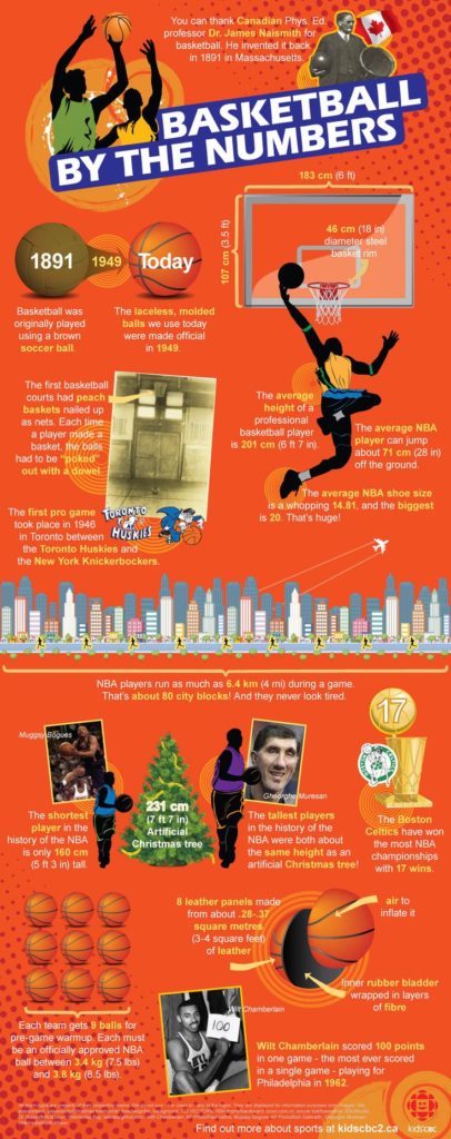 Fashion infographic : Basketball by the numbers infographic ...