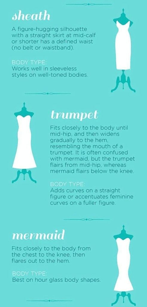 Fashion infographic : DIY Guide to Fashion Terms and Wedding Dresses ...