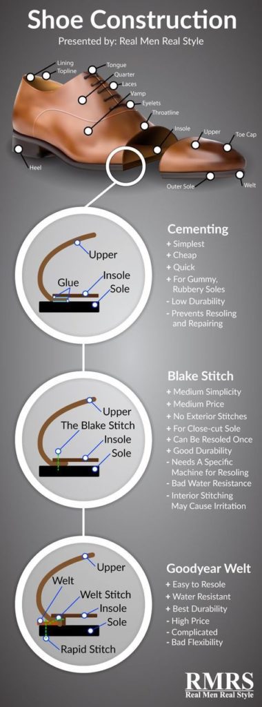 Fashion infographic : Men’s Quality Dress Shoe Construction Explained ...