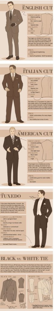 Fashion infographic : The Ultimate Suit Wearing Cheat Sheet Every Man ...