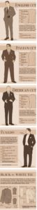 Fashion infographic : The Ultimate Suit Wearing Cheat Sheet Every Man ...