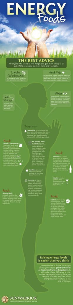 Food infographic - Energy Foods Infographic - InfographicNow.com | Your ...