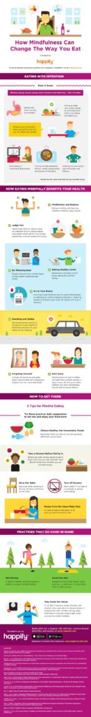 Food infographic - Happify mindfuleating - InfographicNow.com | Your ...