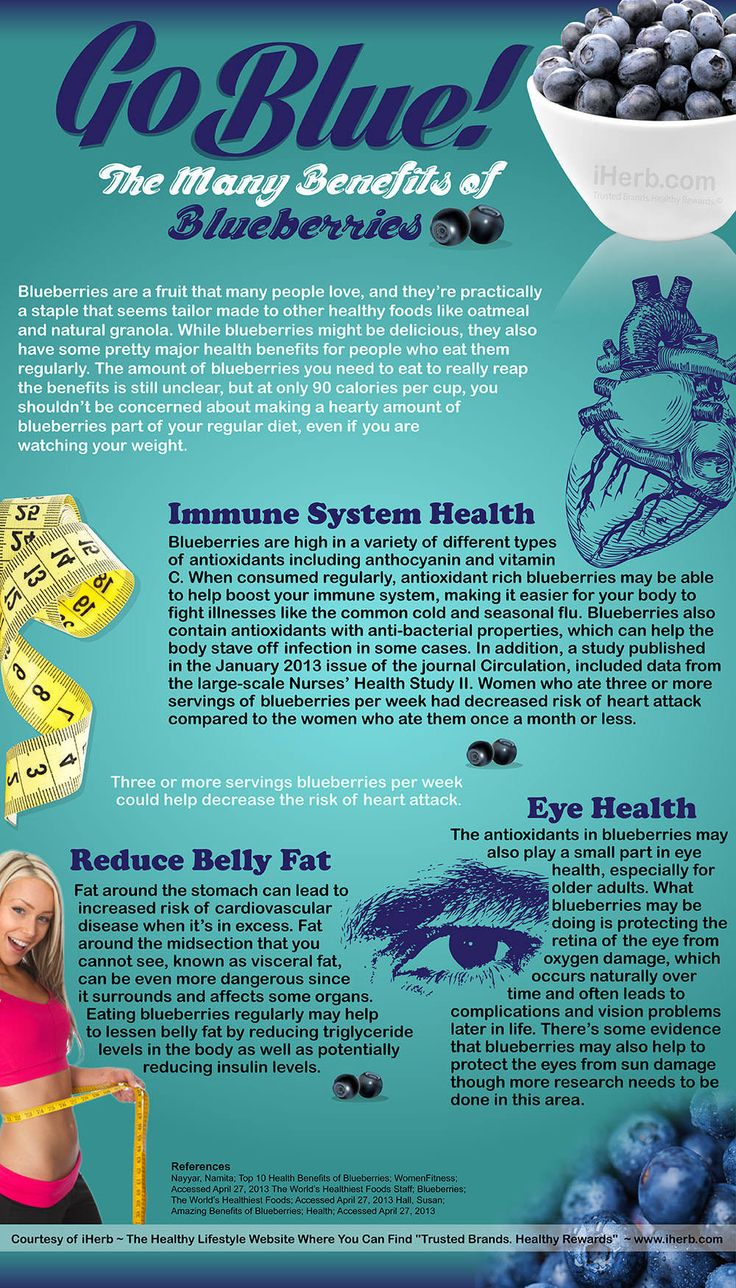 Food infographic - Health Blog — Benefits Of Blueberries Infographic ...