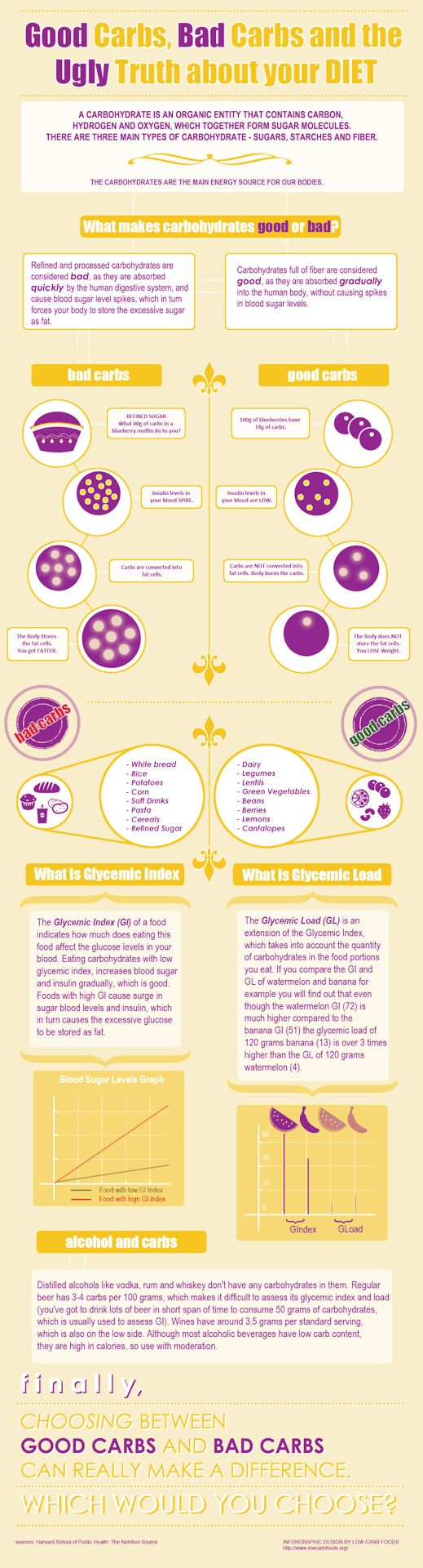 Food infographic - Health Blog — Good Carbs vs. Bad Carbs Infographic ...