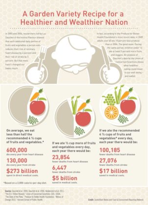 Food infographic - Heathly Eating Infographic - InfographicNow.com ...