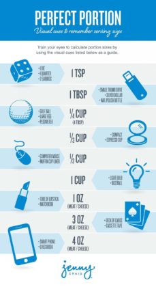 Food infographic - Portion Size Guide & Visual Tips For Weight Loss ...