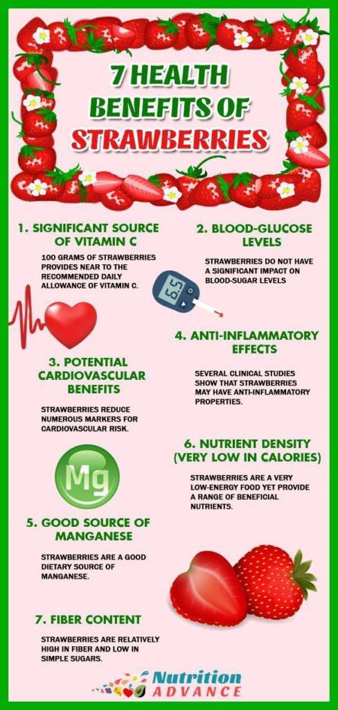 Food infographic - Strawberries 101: Nutrition Profile, Health Benefits ...
