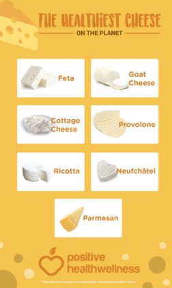 Food infographic - The Healthiest Cheese On The Planet – Positive ...
