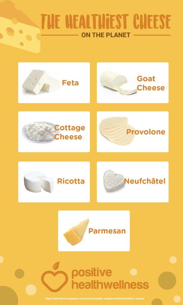 Food infographic - The Healthiest Cheese On The Planet – Positive ...
