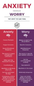 Psychology : 7 Ways That Anxiety and Worry Are Completely Different ...