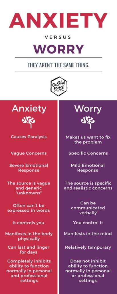 Psychology : 7 Ways That Anxiety and Worry Are Completely Different ...