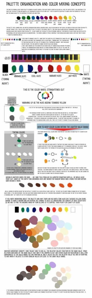 Psychology : Color Mixing | Muddy Colors - InfographicNow.com | Your ...