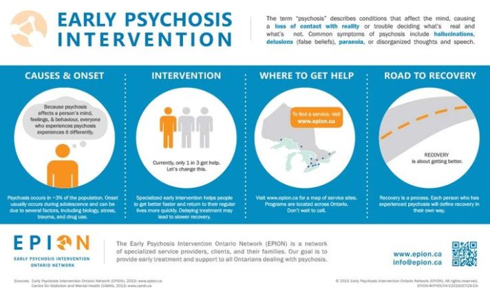 Psychology : EPION – Early Psychosis Intervention Ontario Network ...