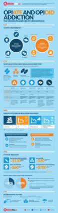Psychology : Medications for opiate and opioid addiction (INFOGRAPHIC ...