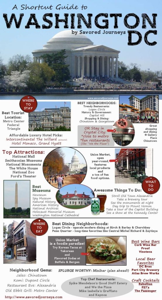 Travel infographic – A Shortcut Guide to Washington DC | InfographicNow ...