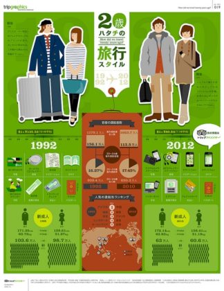 Travel infographic - Everyone's Private Jet. Book Now! www ...