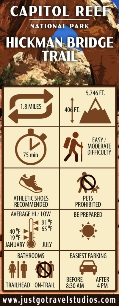 Travel infographic - Just Go to Capitol Reef National Park - Hiking the ...