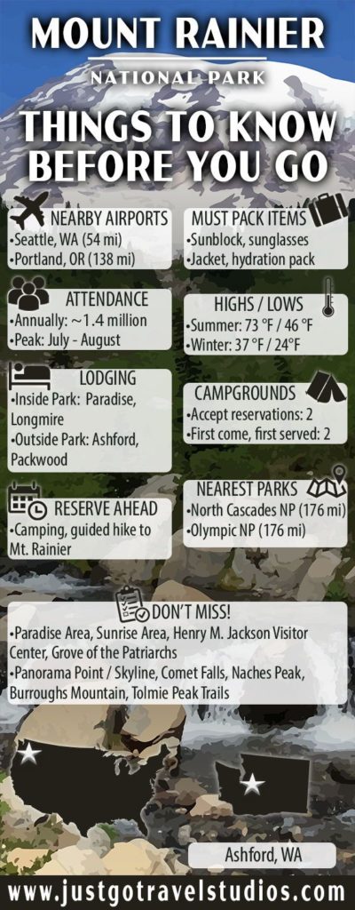 Travel infographic - Mount Rainier National Park Itinerary ...