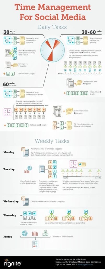 Business infographic : Time Management for Social Media ...