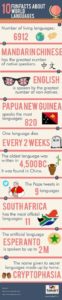 Educational infographic : Educational infographic : 10 Fun Facts About ...