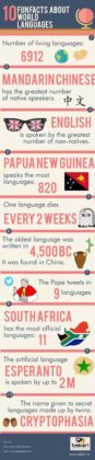 Educational infographic : Educational infographic : 10 Fun Facts About ...